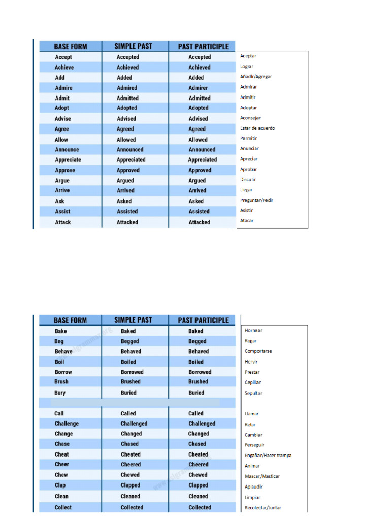 Regular Verbs in Past Simple and Past Participle | PDF