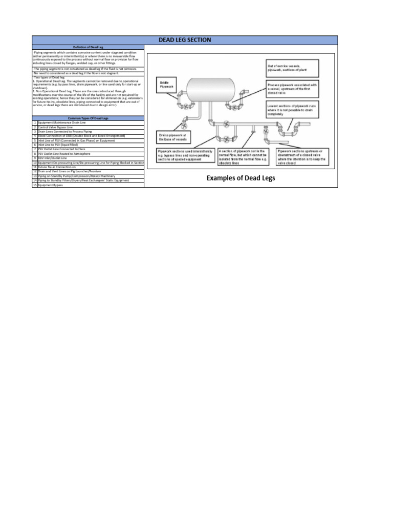 Dead Leg Section | PDF