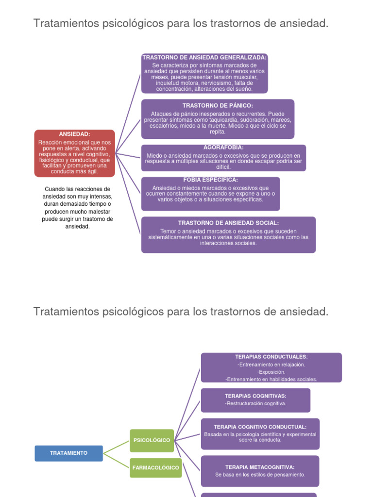 Daniela Peñuelas - Mapa Conceptual, 5to Módulo. | PDF | Ansiedad | Trastorno de ansiedad