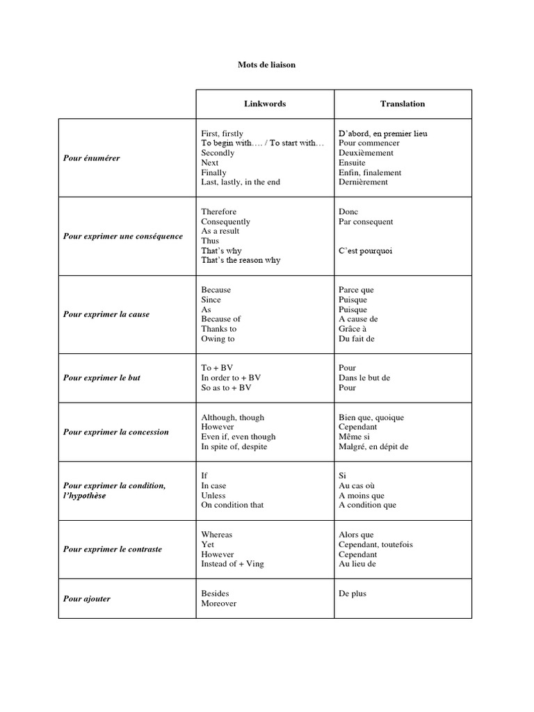 Mots de Liaison en Anglais et Français | PDF