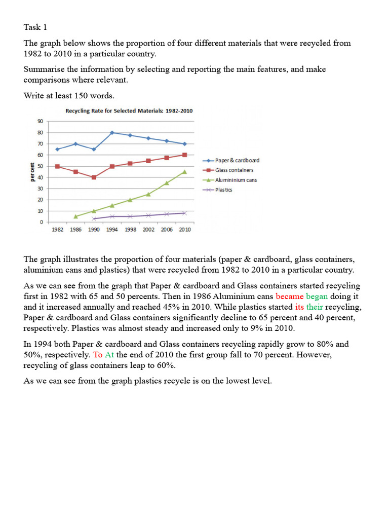 IELTS Essay | PDF | Recycling | English Language