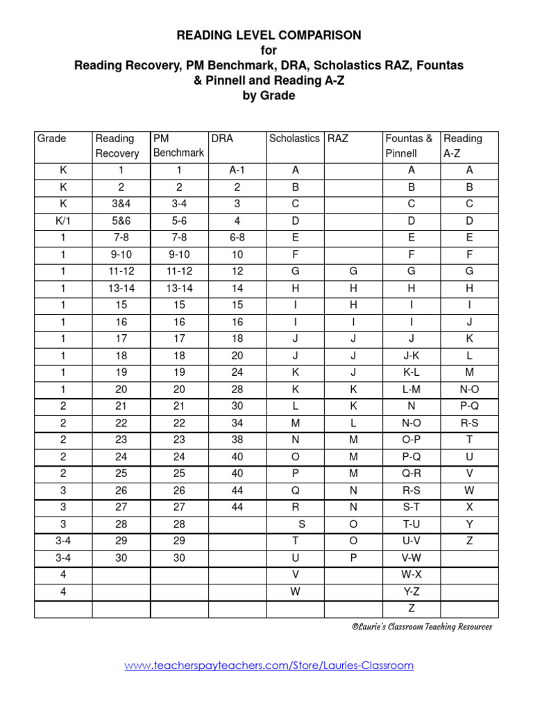 ReadingLevelComparison 1 | PDF