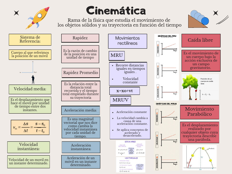 Conceptos Básicos de Cinemática | PDF
