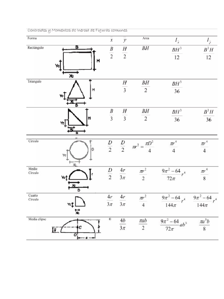 Momentos de Inercia | PDF