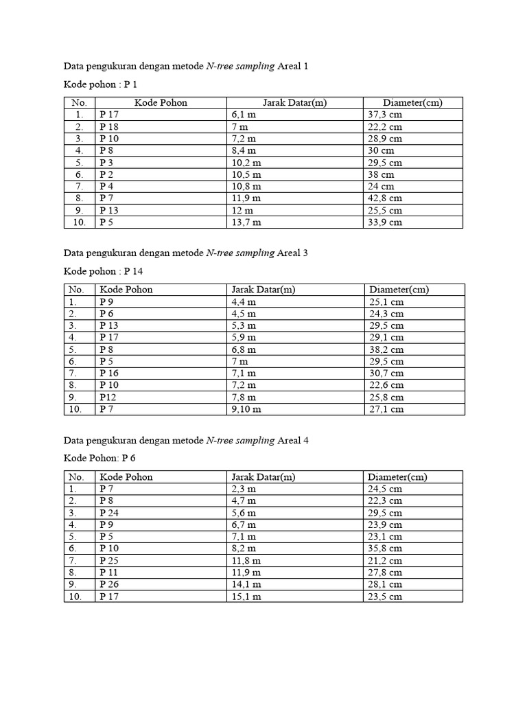 Data Pengukuran N-Tree KEl 5 | PDF