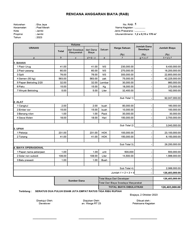 Rab Rabat Beton Fatimah | PDF