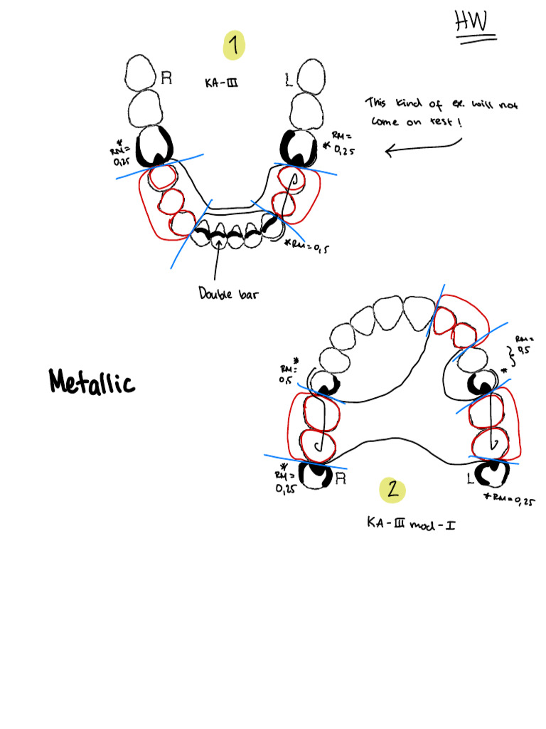 PRPD MRPD Designs | PDF