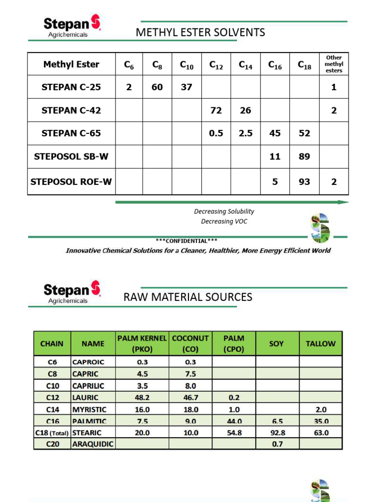 Solvents Stepan Agro | PDF