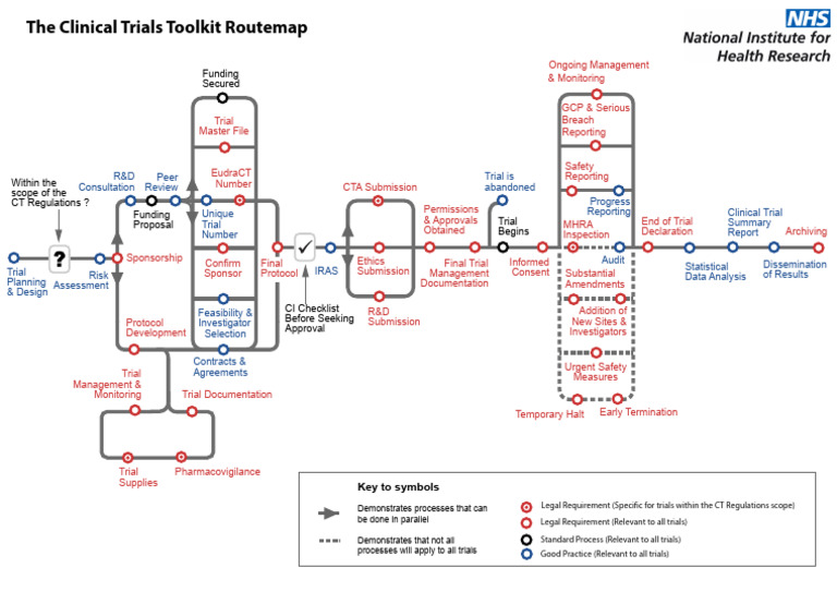 CT Toolkit | Download Free PDF | Clinical Trial