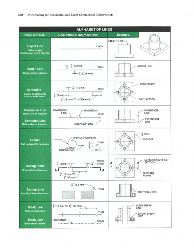 Alphabet of Lines | PDF