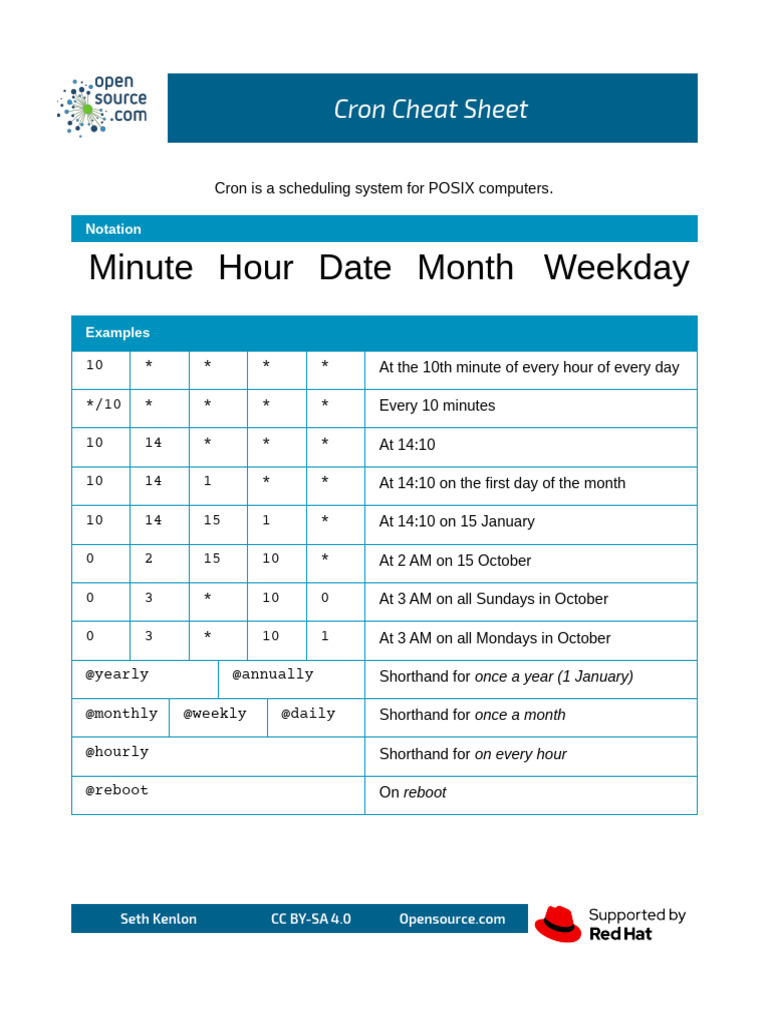 Osdc - Cheatsheet-Cron-2021 11 01 | PDF
