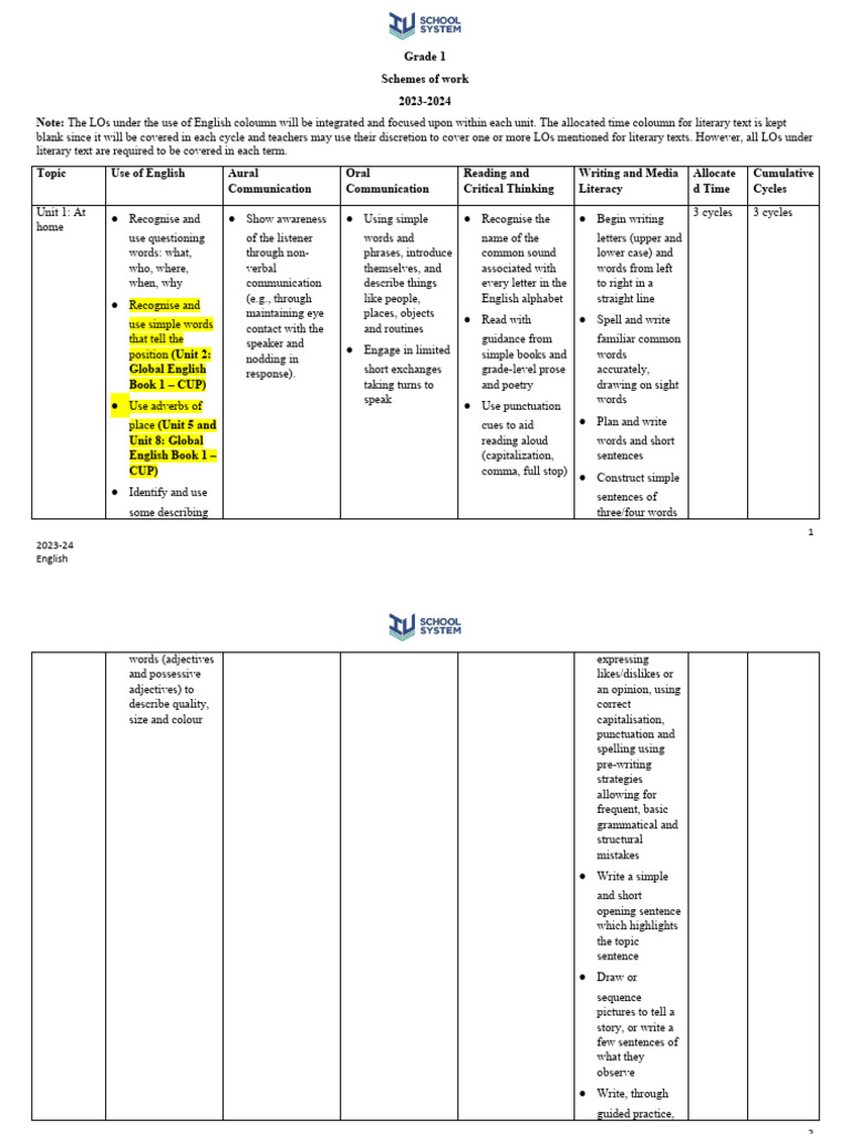 English SOW 2023-2024 | PDF