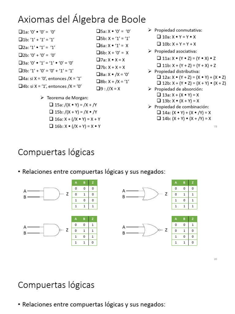 Axiomas del Álgebra Booleana | PDF | Aritmética | Álgebra de Boole