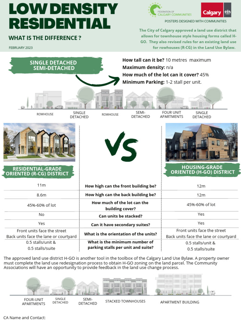 What Is The Difference ?: Single Detached Semi-Detached | PDF