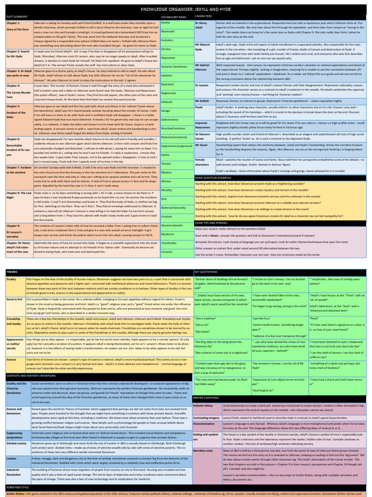 Jekyll and Hyde Knowledge Organiser Web Version | PDF | Strange Case Of Dr Jekyll And Mr Hyde