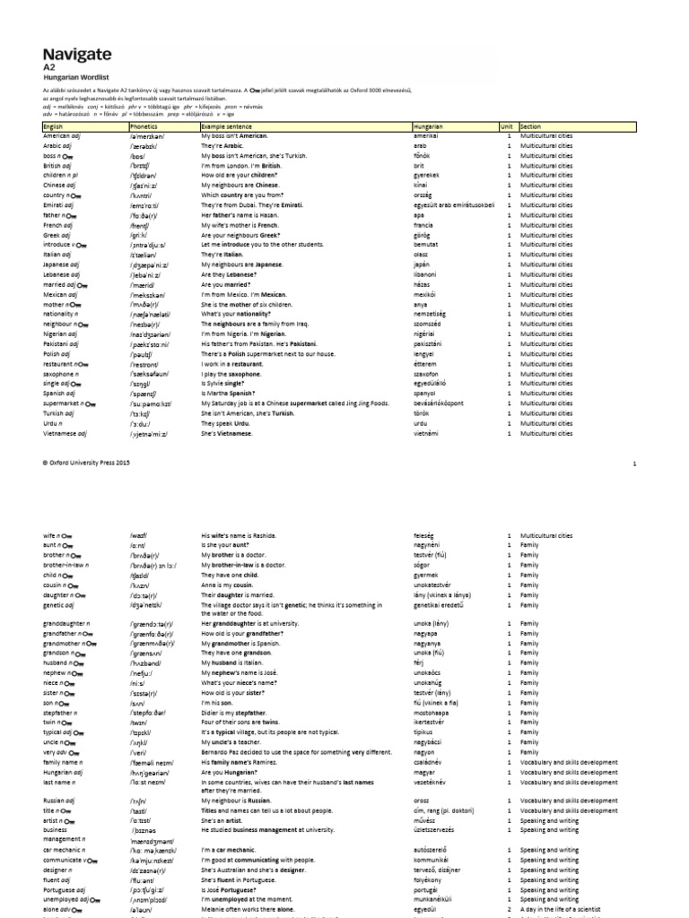 Navigate A2 Magyar Nyelvű Szólista | PDF
