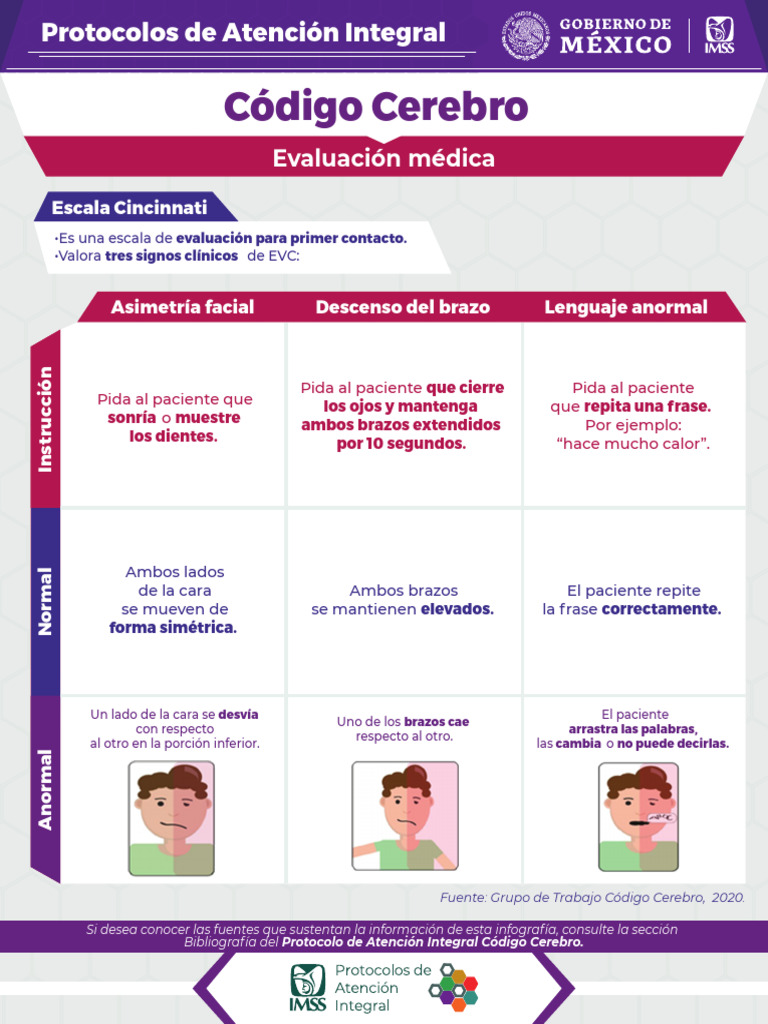 Escala Cincinnati para EVC | PDF