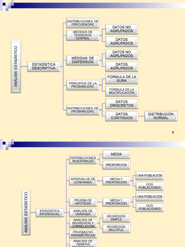 ED1 | PDF | Nivel de medida | Estadísticas