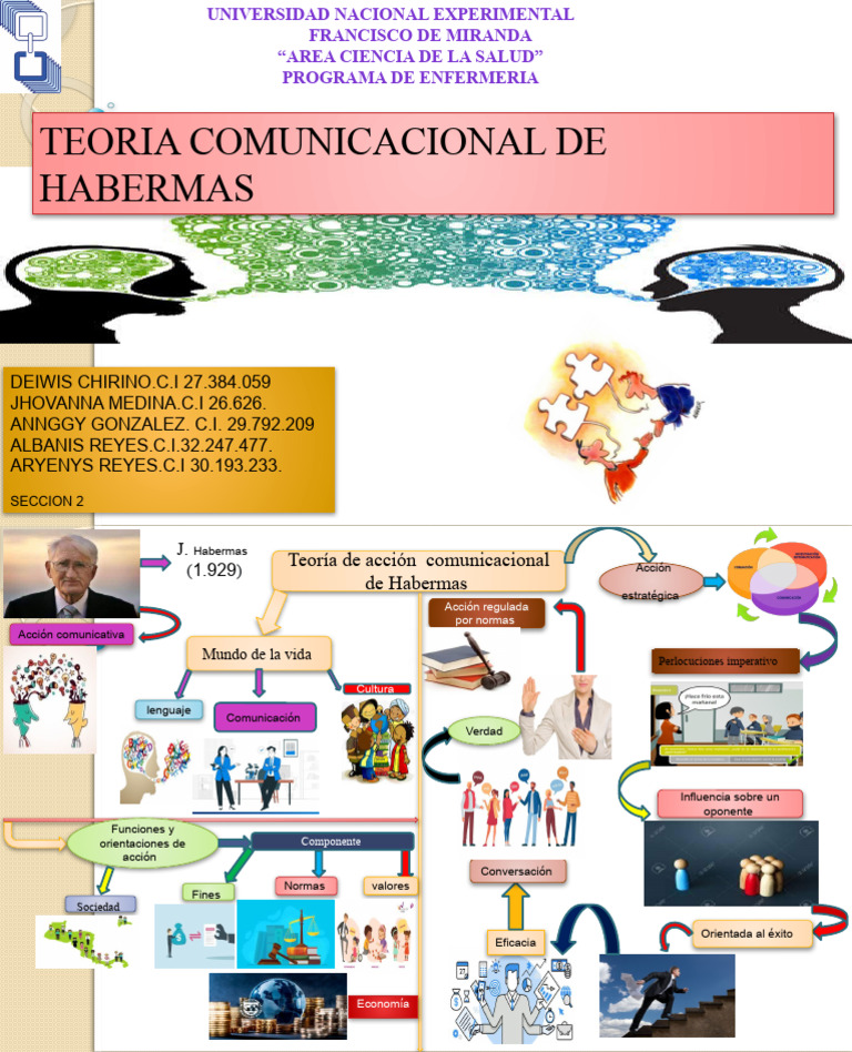 Teoria Comunicacional | PDF