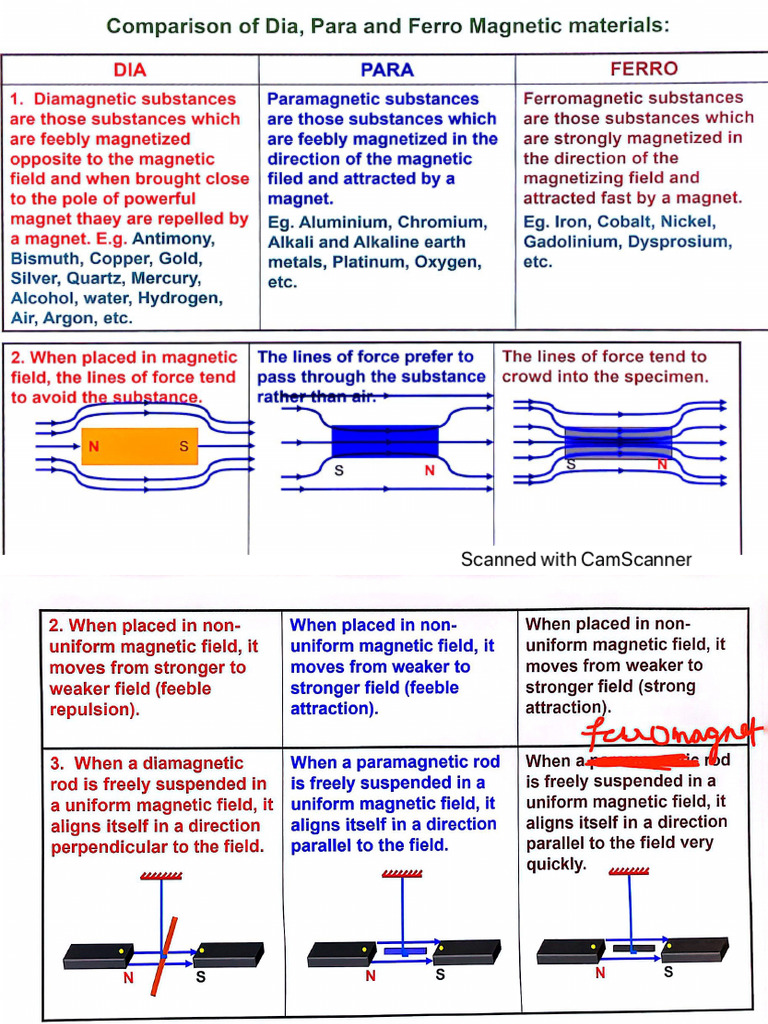 Physics Class Hour Slide Notes | PDF