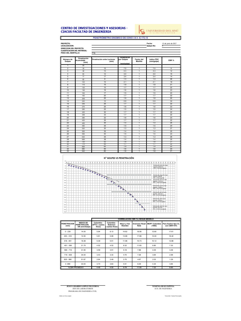 13.PDC Grupo 2222 | PDF