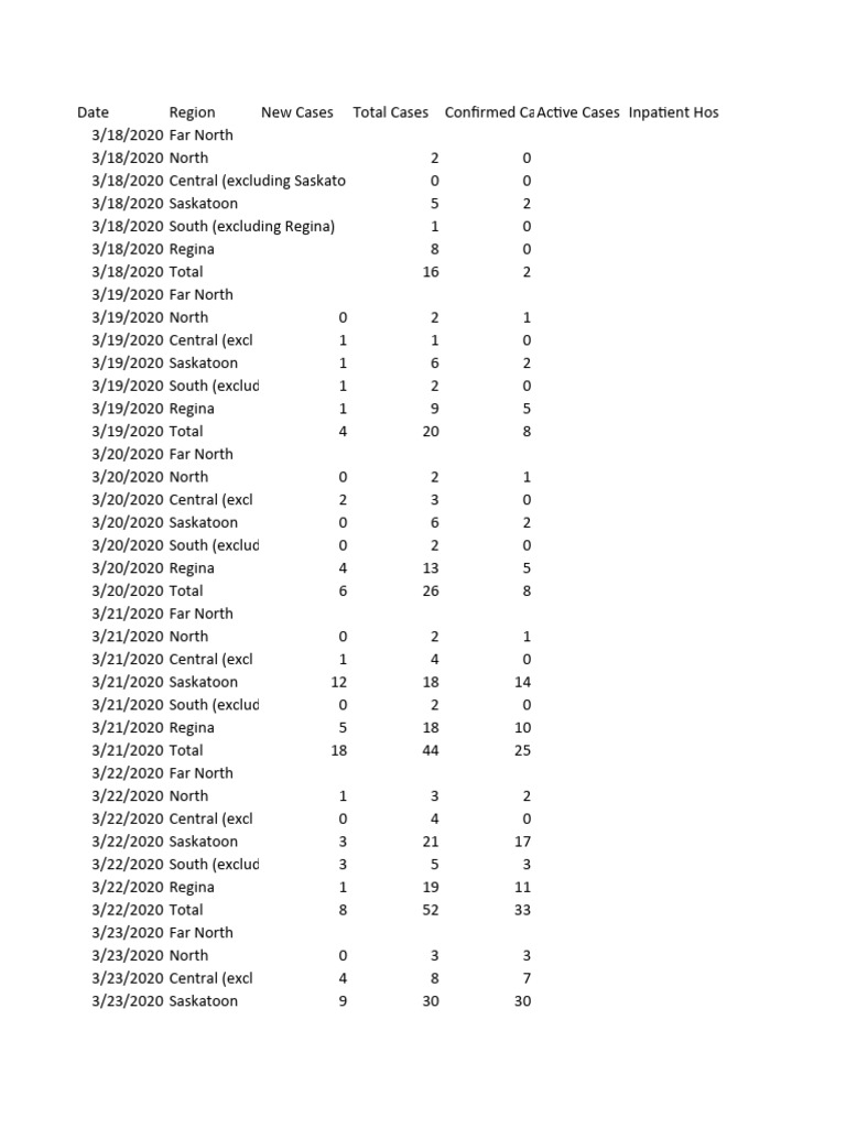 Cases WorkingAUG5 | PDF