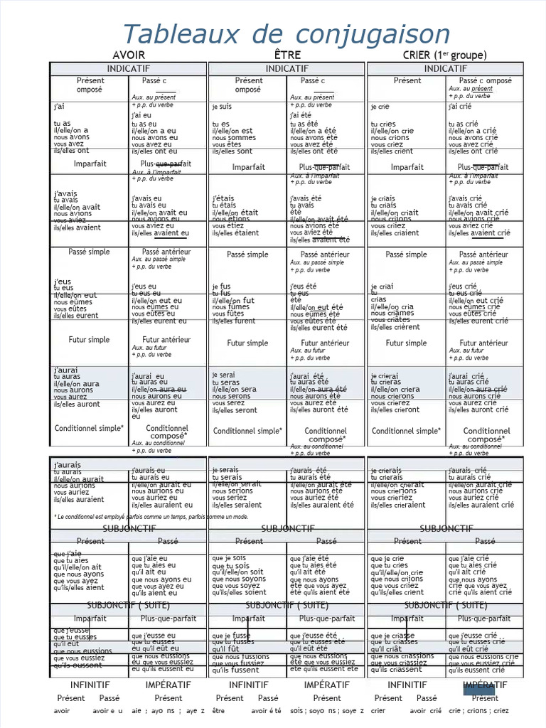 Tableaux de conjugaison des verbes | PDF