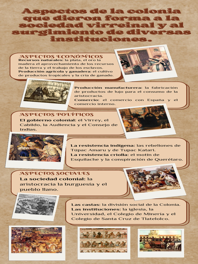 Infografía de Los Aspectos de La Colonia | PDF