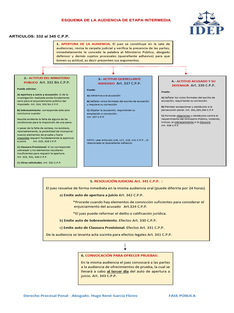 Esquema Etapa Intermdia Idep Virtual 2.0 | PDF | Derecho