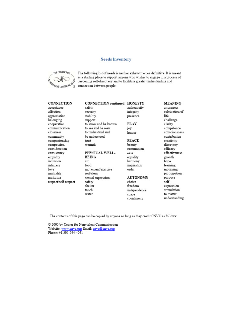 Needs Inventory | PDF | Psychological Concepts | Behavioural Sciences