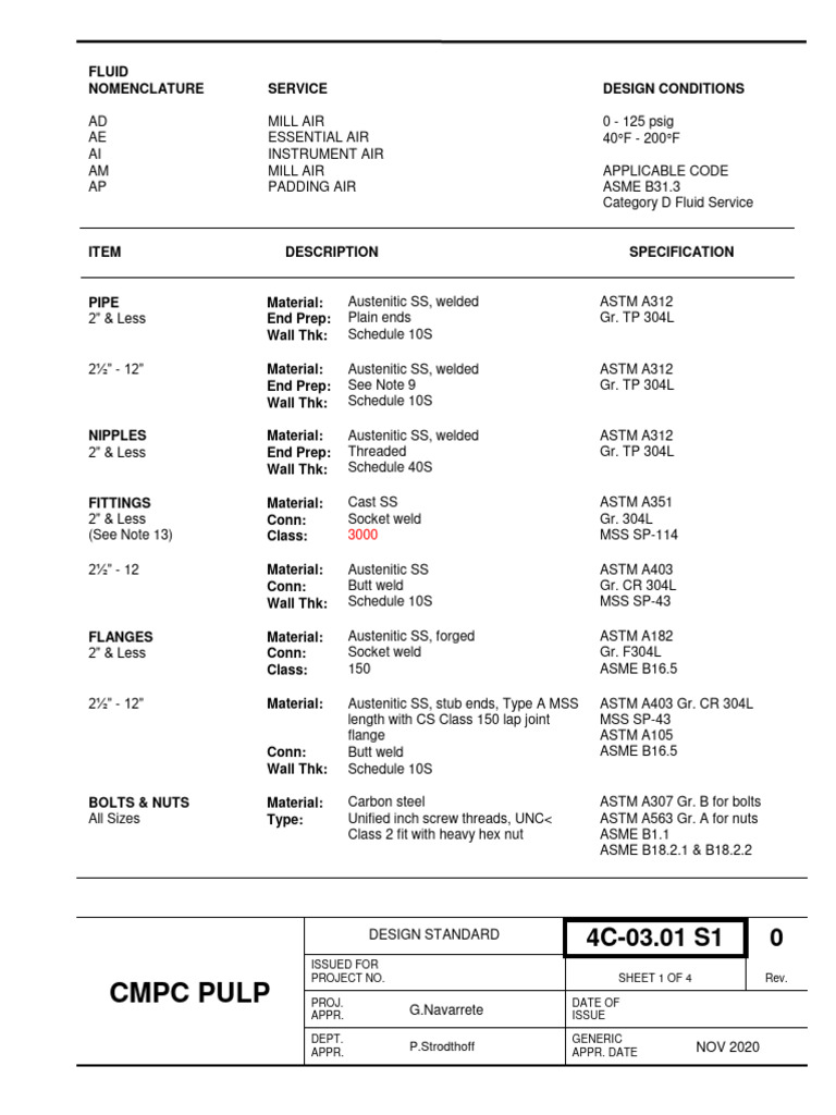 CMPC Pulp: Issued For Project No. Sheet 1 of 4 Rev. Proj. Appr. Date of ...