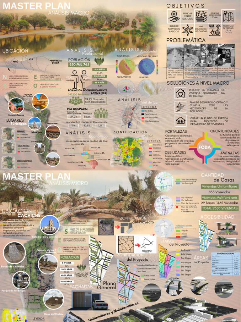 Master Plan Paneles | PDF | Economias | Sector privado