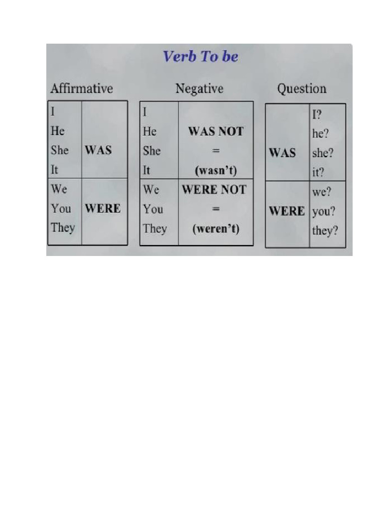 Simple Past - Verb To Be | PDF
