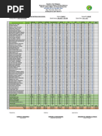Filipino Mps Grades 1-6 | PDF