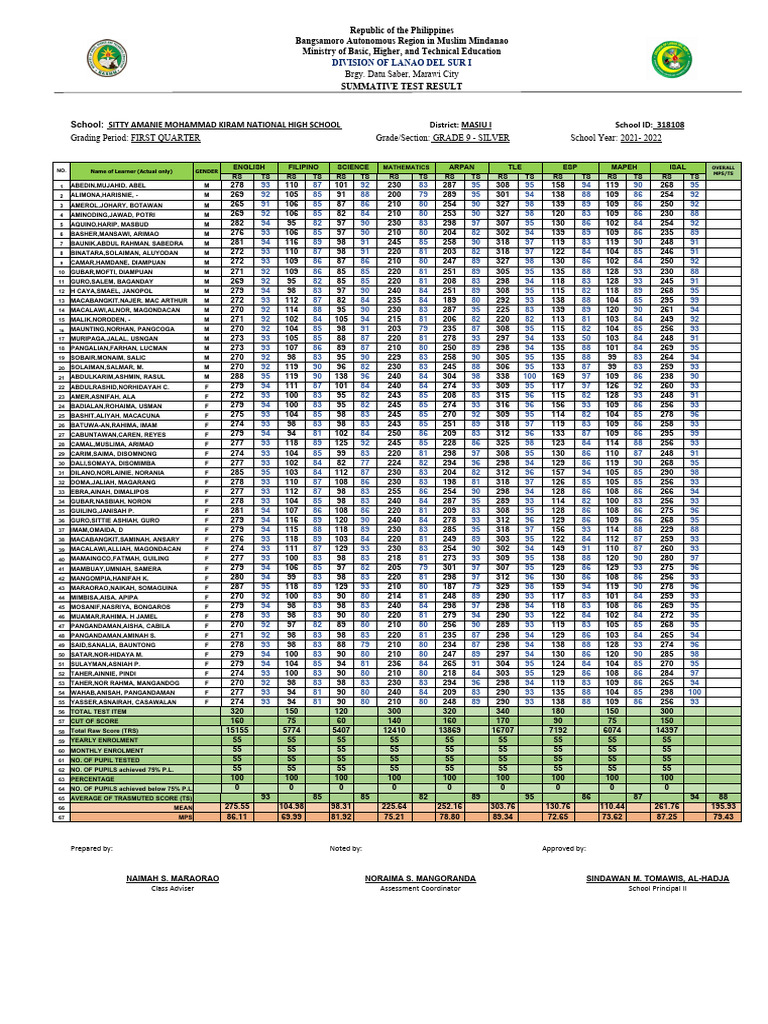 Consolidated MPS-G9 (Silver) | Download Free PDF | Philippines