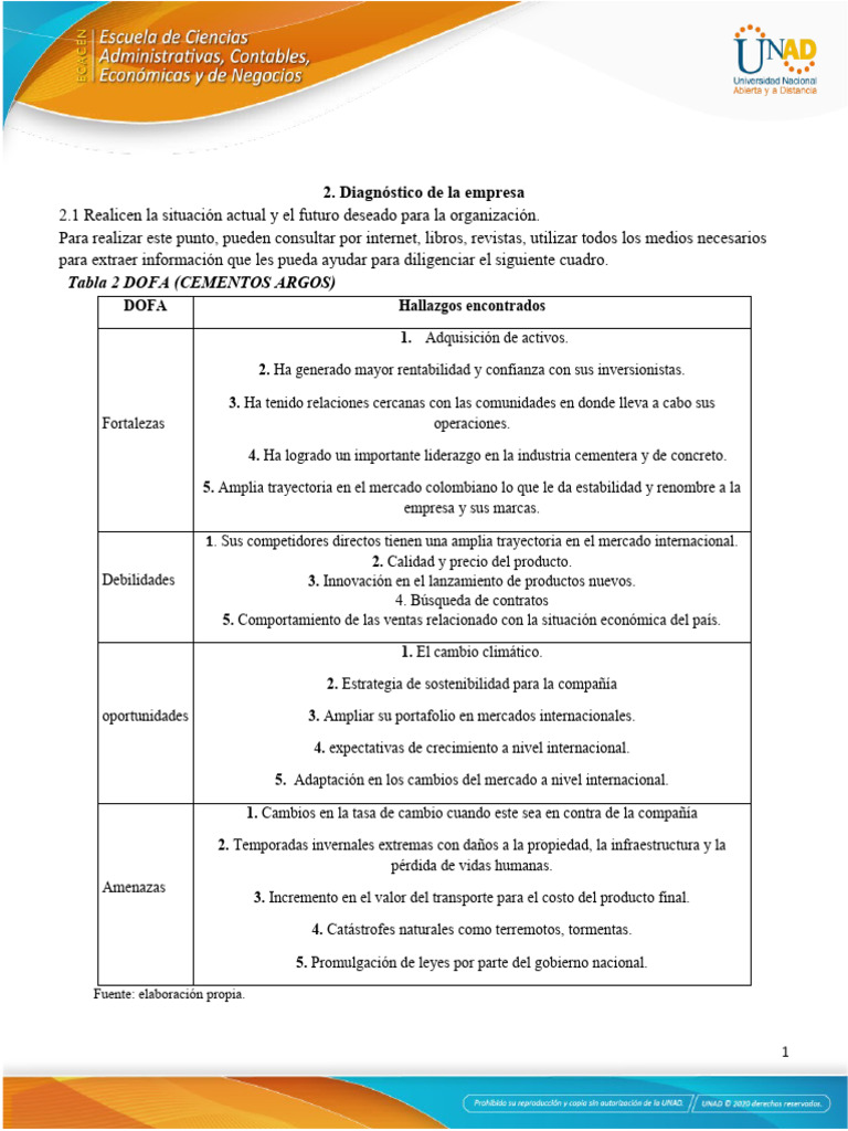 Matriz Dofa | PDF | Análisis FODA | Business
