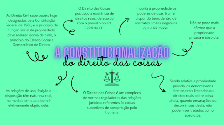 Mapa Mental Direito Civil | PDF Mapa Mental Direito Civil | PDF