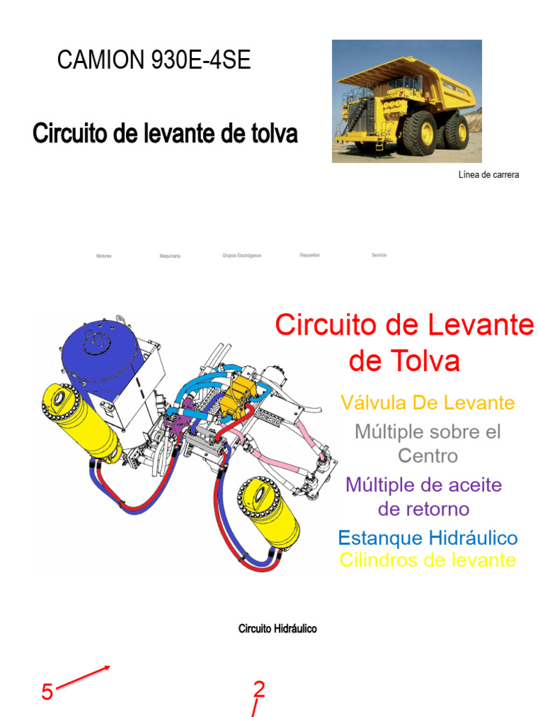 Funcionamiento del Sistema de Levante de Tolva | PDF | Bomba | Camión