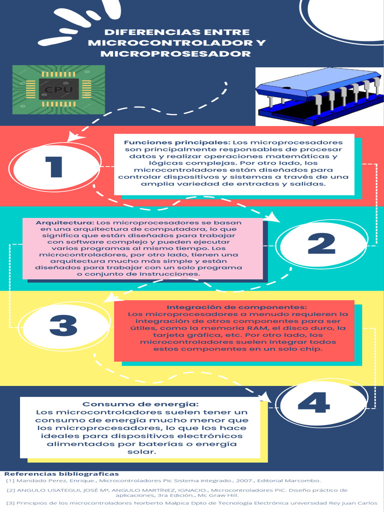 T1 - Diferencias Entre Microcontrolador y Microprosesador | PDF