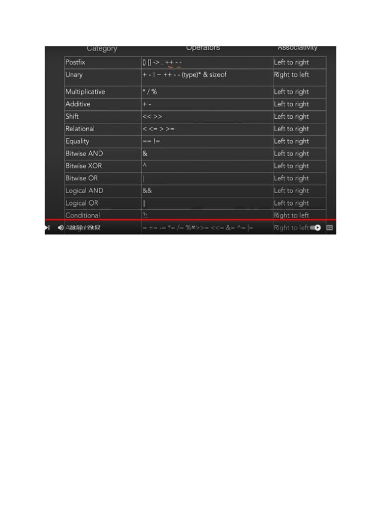 Operators Table | PDF