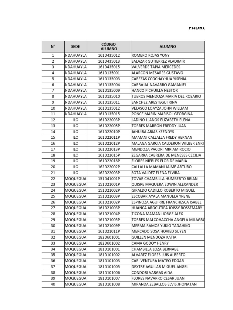 Padron de Posgrado Ok | PDF
