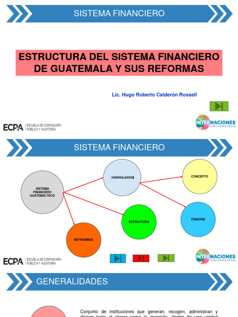 Sistema Financiero Guatemalteco | PDF | Bancos | Sistema financiero