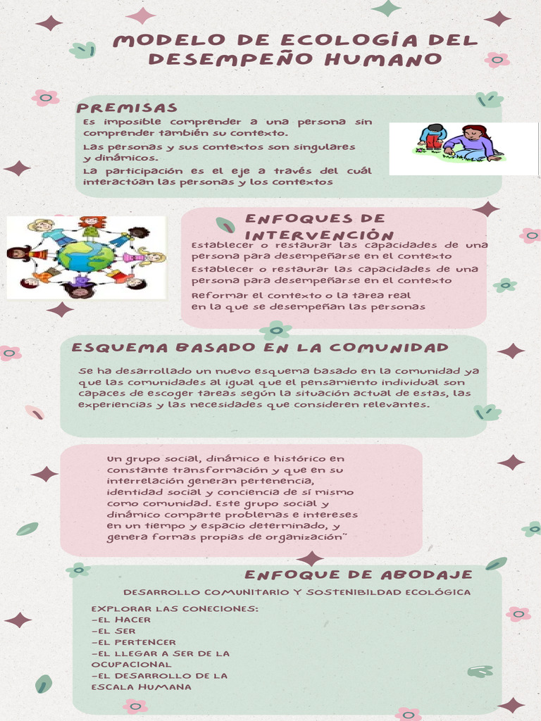 Tema 8 Modelo de Ecología Del Desempeño Humano | PDF