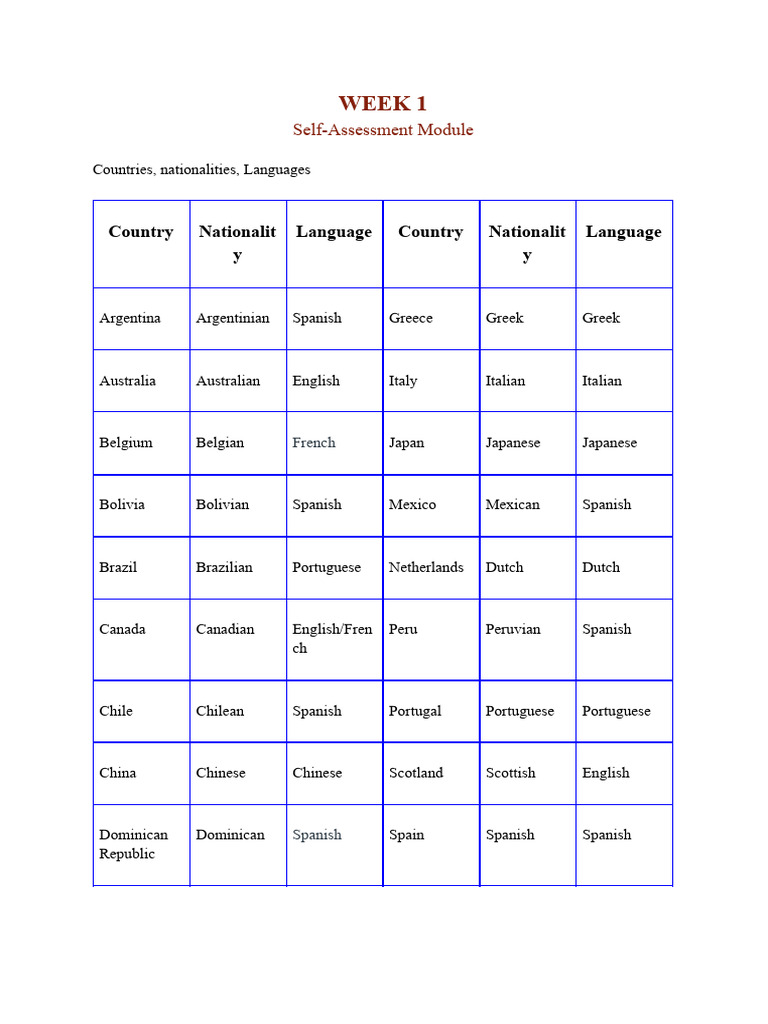 Vocabulary, Sentences and Paragraphs | PDF | Subject (Grammar) | Verb
