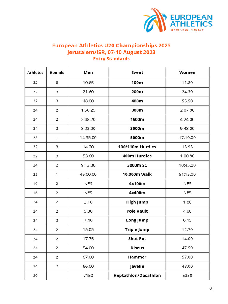 U20 Athletics Entry Guide | PDF | Track And Field | Sport Of Athletics