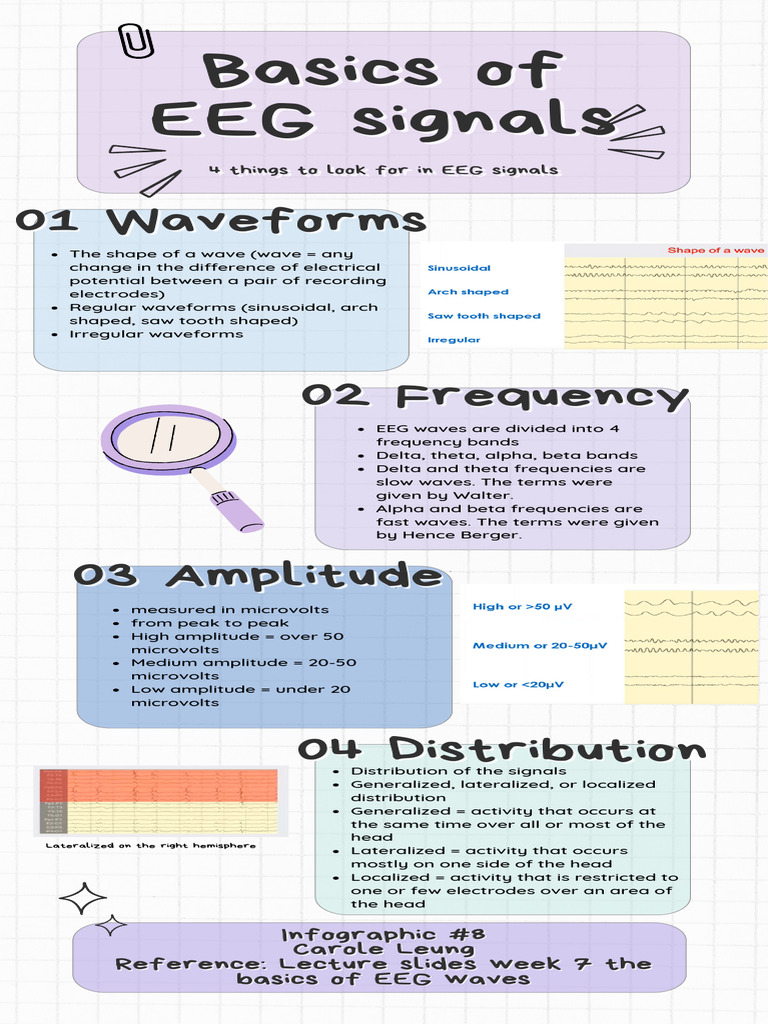 Basics of EEG Signals 1697602876 | PDF | Amplitude | Electroencephalography