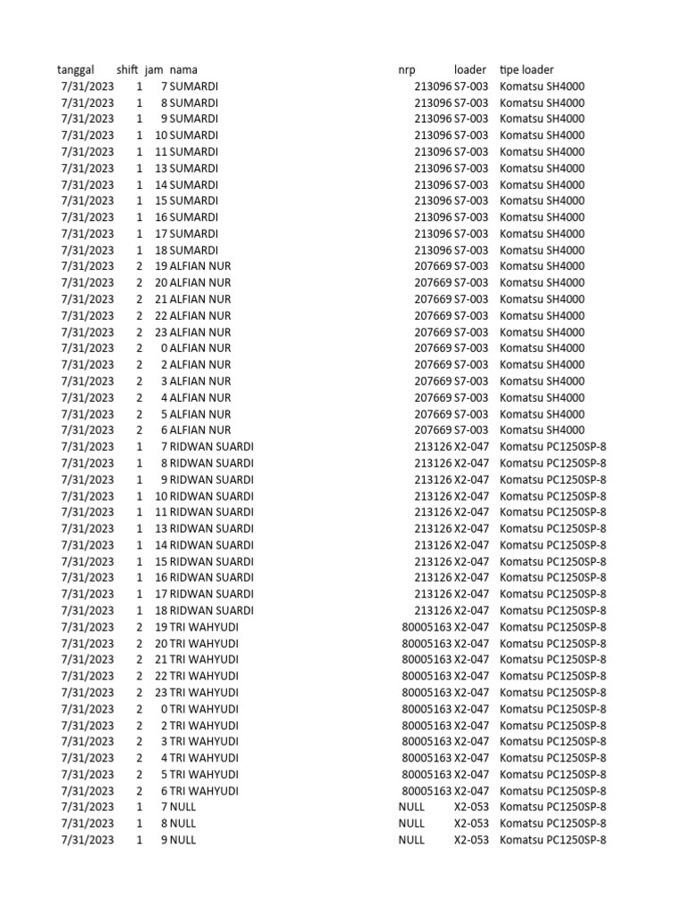 Operator Performance Exca - 202307 (31-1) | PDF