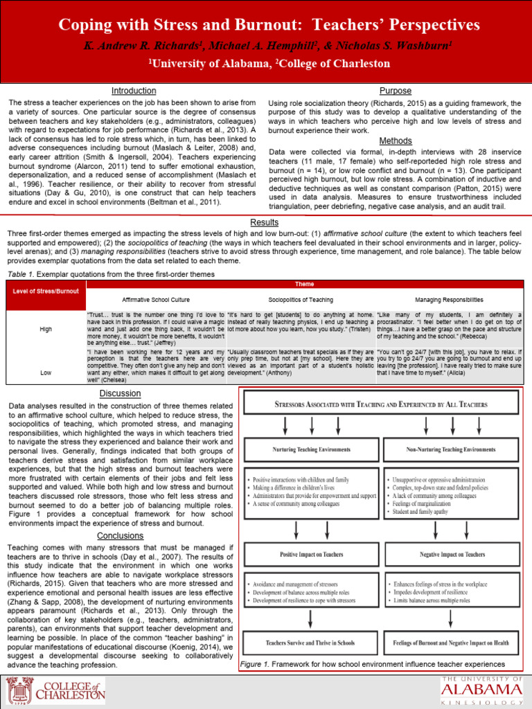 Teachers Perspectives of Coping With STR | PDF | Science & Mathematics