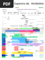 Tabela de Espectro de Antibióticos | PDF | Staphylococcus aureus ...