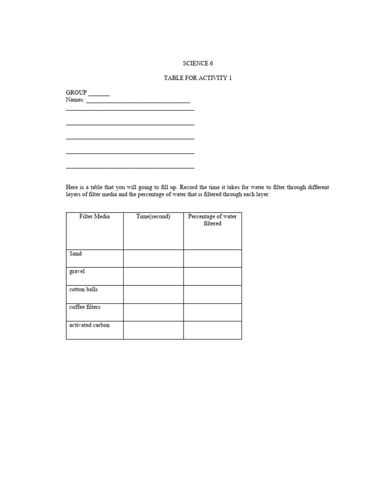 Group Activity 1 | PDF